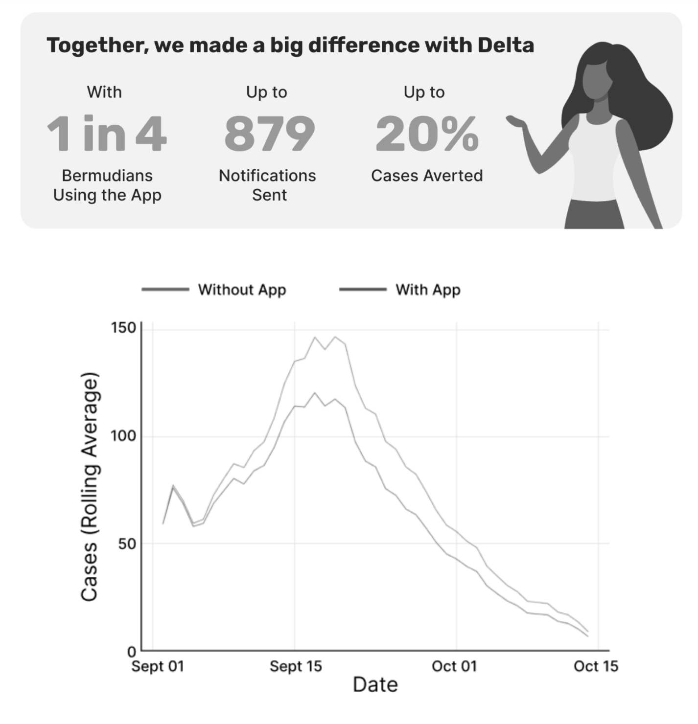 Google | Apple Exposure Notifications