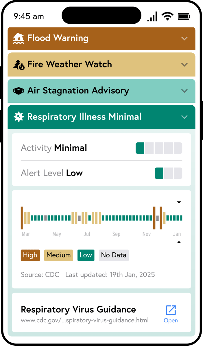 Public Health Preparedness Platform | Wehealth