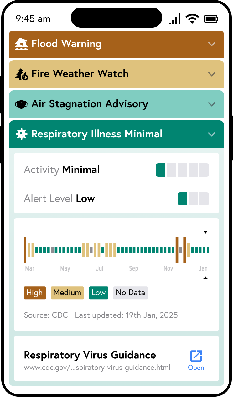 Public Health Preparedness Platform | Wehealth