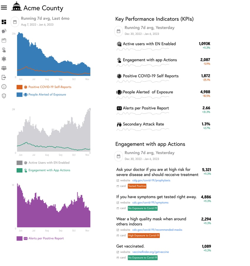 Portal | WeHealth Public Health Platform