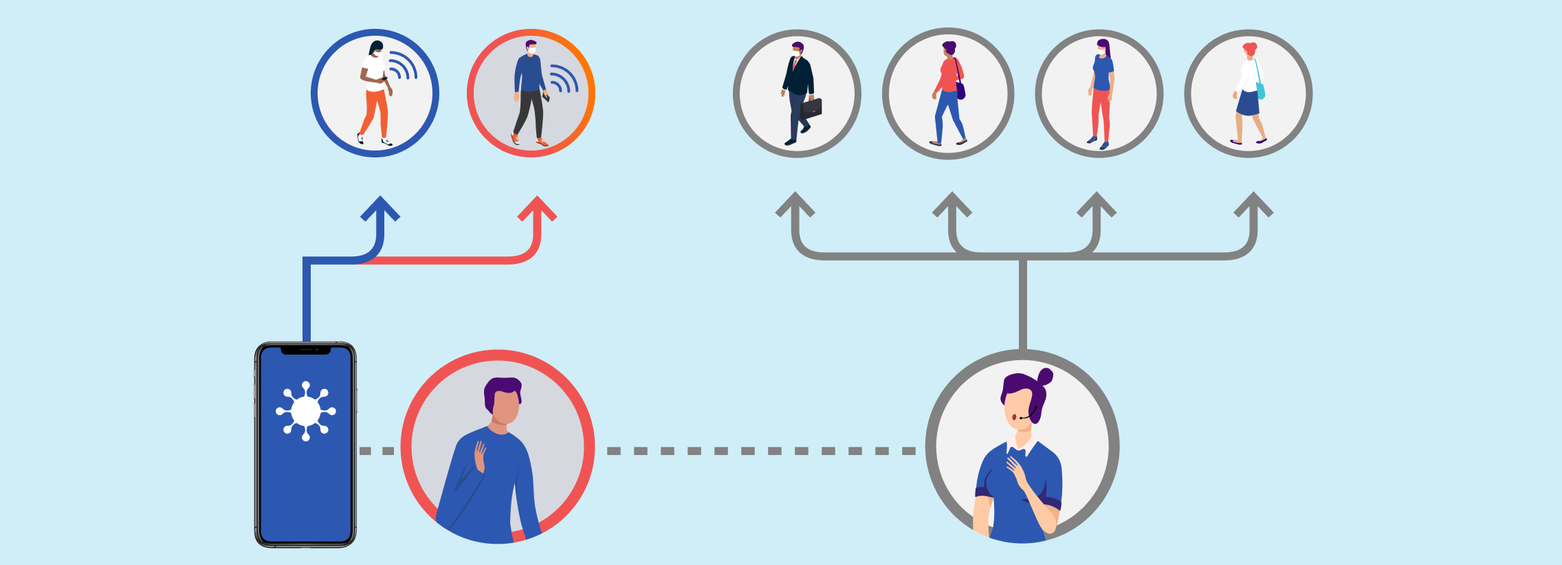 Covid Watch Celebrates Apple and Google’s Contact Tracing Technology